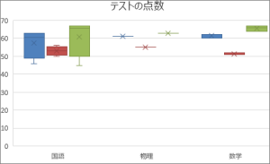 iパス用語解説》箱ひげ図とは何か。大まかな説明付き。IT / ICT Glossary「IT担当者からのファーストリポート ...